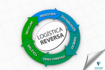Logística reversa: entenda sua importância